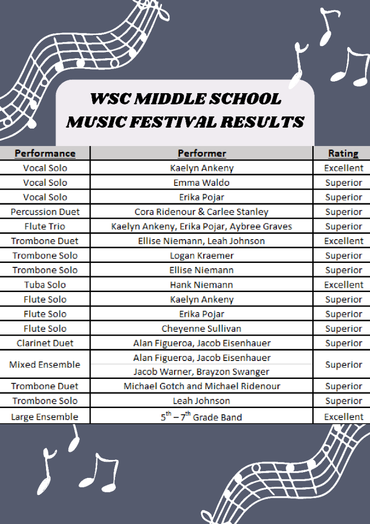 Allen Consolidated Schools - WSC Middle School Music Contest Results