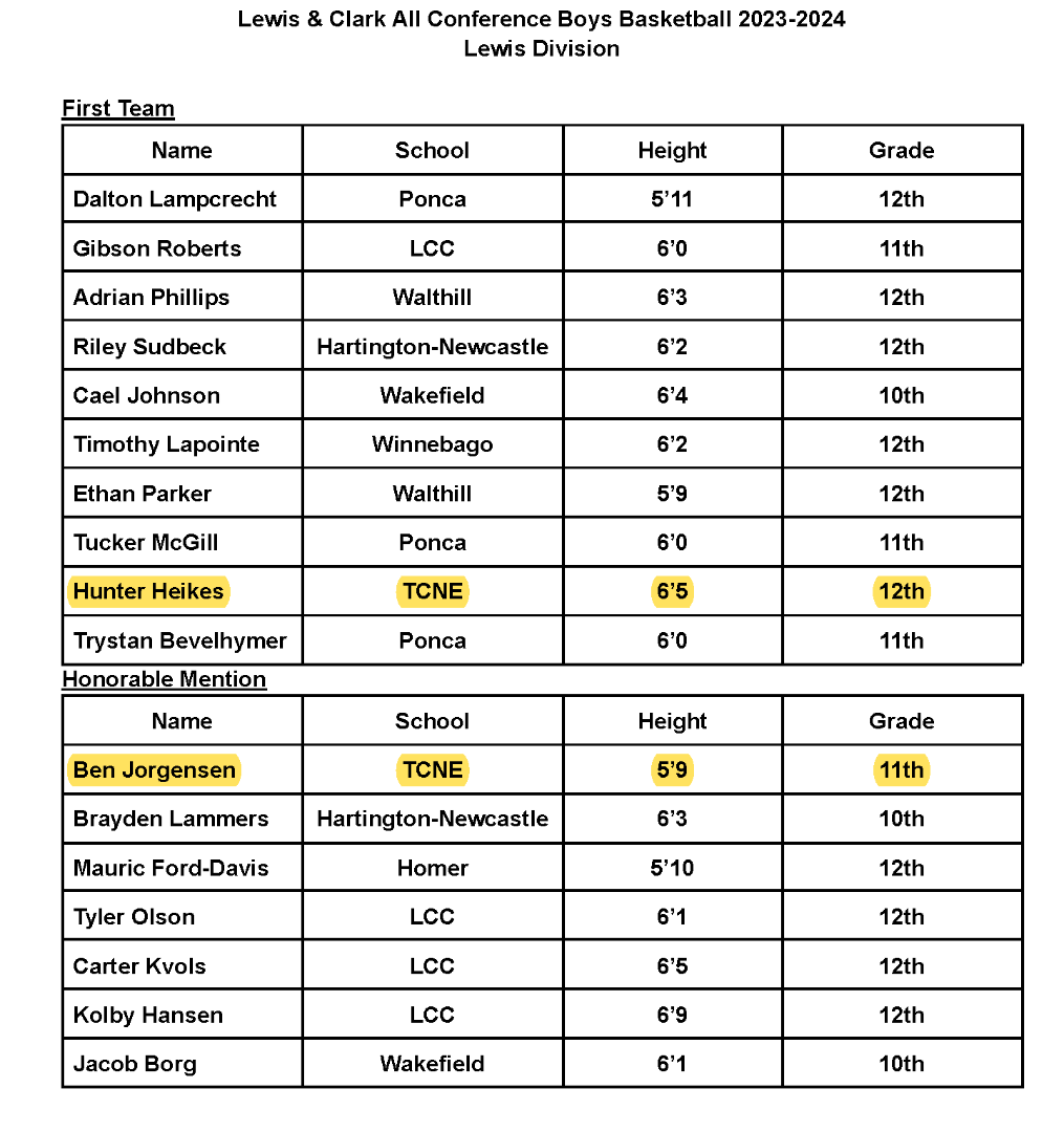 Allen Consolidated Schools - Lewis & Clark All Conference Basketball ...