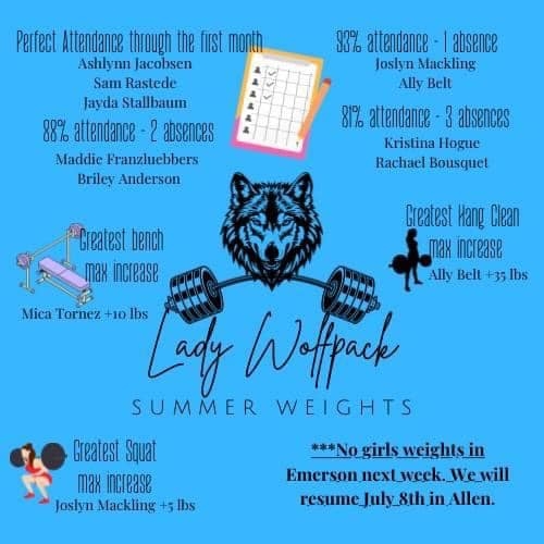Allen Consolidated Schools - Lady Wolfpack Summer Activities Strength ...