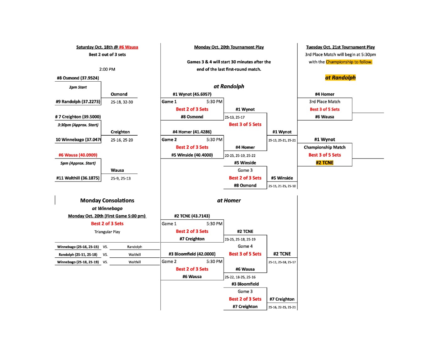 Allen Consolidated Schools - 2025 Lewis and Clark Conference Volleyball ...